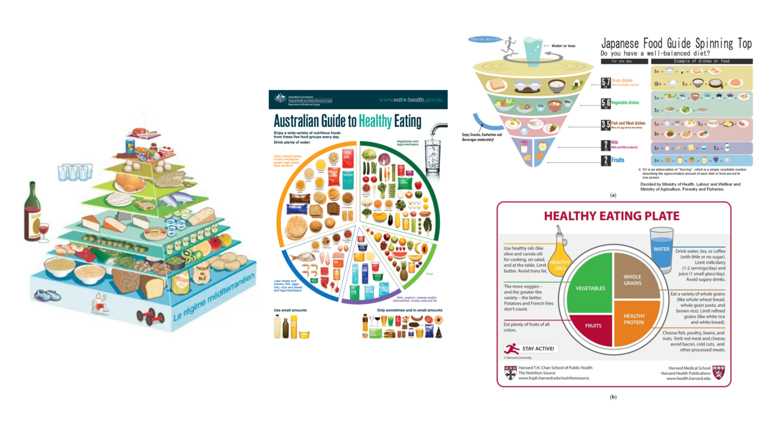L'art de faire les bonnes combinaisons alimentaires! - Julie ...