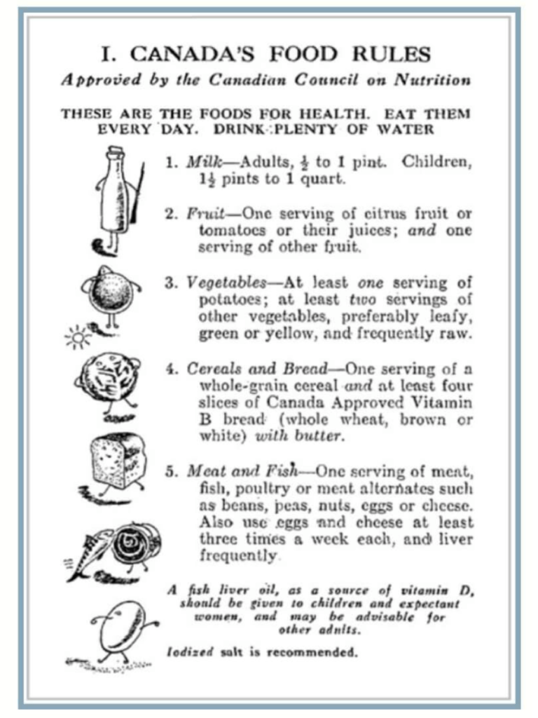 L’ÉVOLUTION DES GUIDES ALIMENTAIRES CANADIENS - Julie DesGroseilliers ...